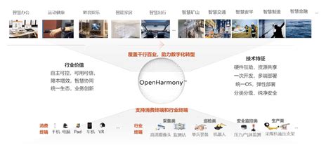 聆听华为云iot技术布道师讲解,学习如何为物联网设备注入 华为云鸿蒙dna”【华为云iot鸿蒙】 云社区 华为云 聆听华为云iot技术布道师讲解,学习如何为物联网设备注入 华为云鸿蒙dna”【华为云iot鸿蒙】 云社区 华为云