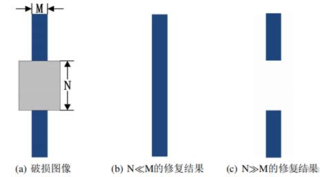 【图像处理 图像修复】cdd图像修复方法（附matlab代码） csdn博客