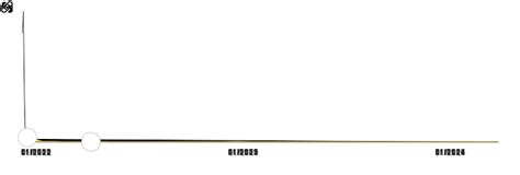 CVE Exploits Severity Feedly CVE Exploits Severity Feedly