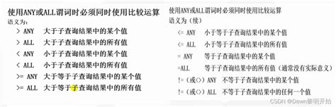 【mysql】嵌套查询—数据之旅 解析层层嵌套的迷思 三级嵌套的数据怎么擦汗寻 csdn博客