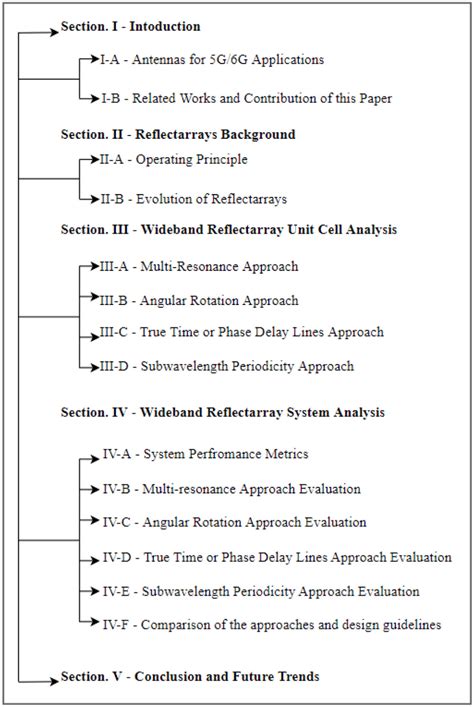 Structure Of This Survey Download Scientific Diagram