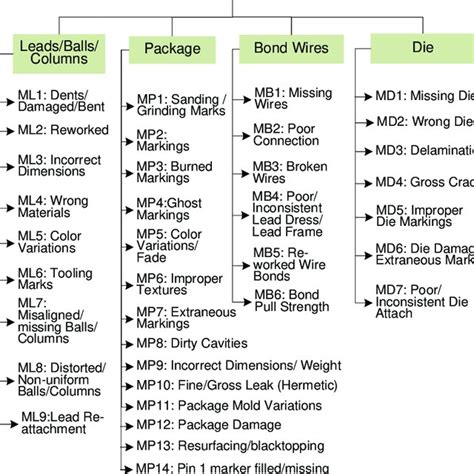 Soc Versus Sip Versus Sob [13] Download Scientific Diagram