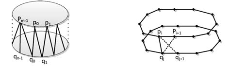 Reconstruction Grid Of Contour Line Fig 5 Sketch Of The Shortest Download Scientific Diagram