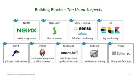 Opensouthcode 2016 Accenture Devops Platform 2016 05 07 Ppt