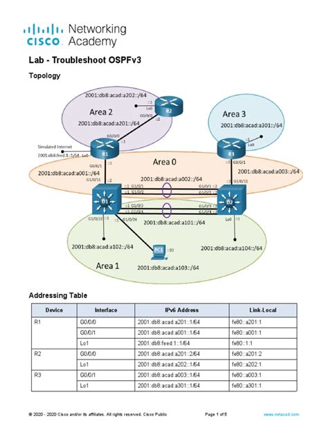 10 1 2 Lab Troubleshoot Ospfv3 Pdf Network Protocols Internet Standards