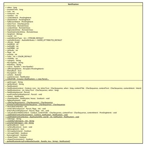 Android上的notification