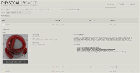 Vikas Soni On Linkedin Physically Based The Pbr Values Database