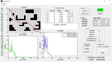 【路径规划】基于matlab gui多种蚁群算法栅格地图最短路径规划【含matlab源码 650期】 蚁群算法栅格法 csdn博客