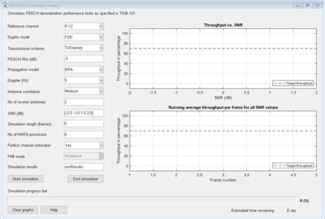 analyze throughput for pdsch demodulation performance test