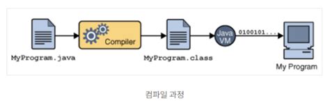 JVM