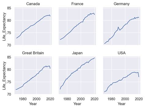 The Seabornobjects Interface — Seaborn 0122 Documentation