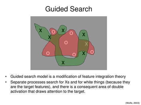 Ppt Attention Ii Selective Attention And Visual Search Powerpoint Presentation Id265741