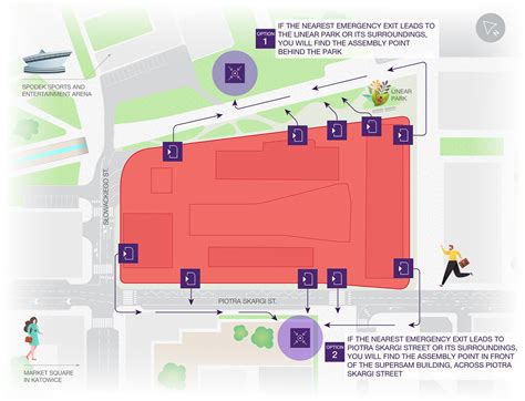 Evacuation Assembly Point Supersam