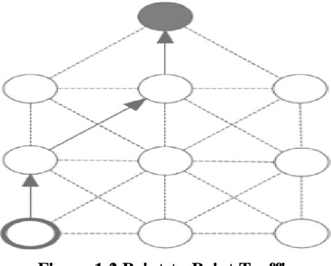 Figure 11 From Design Algorithm For Wsns With Mixed Traffic Using Rpl