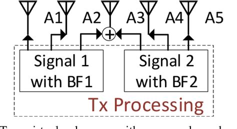 Figure 10 From Enabling Joint Communication And Radar Sensing In Mobile