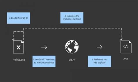 catching lazarus threat intelligence to real detection logic part