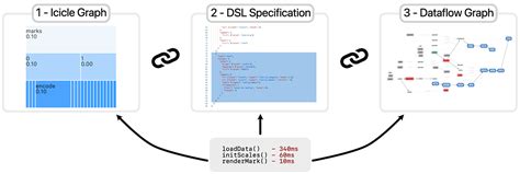 vegaprof profiling vega visualizations cmu data interaction group