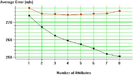 The Same Plot As Figure 10 Except That The Total Validation Error Is Download Scientific