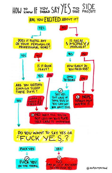 29 Funny Flowcharts Ideas Flow Chart Funny Flow Charts Decision Tree
