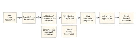 domain events guide nicolás bottarini blog
