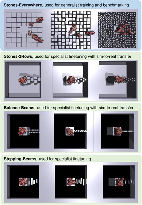 figure 1 from learning agile locomotion on risky terrains semantic