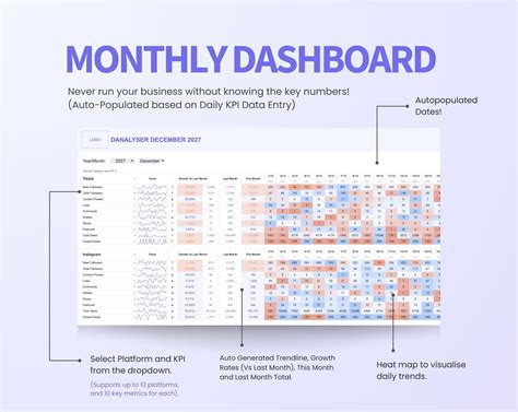 Ultimate Kpi Dashboard Daily Monthly Annual Kpi Metrics Tracker Business Analytics Tool For
