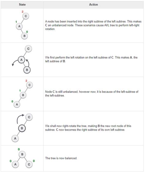 Understanding Tree Data Structure Maged Helmy