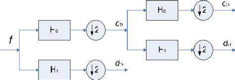 figure 1 from a simple adaptive sampling algorithm semantic scholar