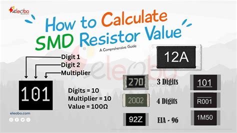 How To Calculate Smd Resistor Value A Comprehensive Guide 2025 Eleobo