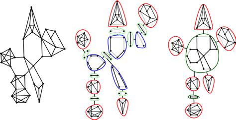 An Example Of A 2 Connected Graph G Its Spqr Download Scientific