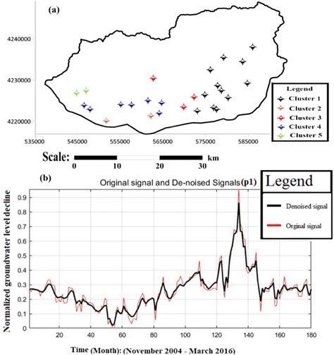 spatial and temporal preprocessing [clustering a and de noising b
