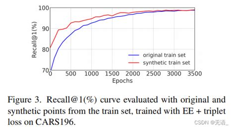 Embedding Expansion Augmentation In Embedding Space For Deep Metric