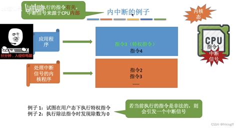 【操作系统】考研真题攻克与重点知识点剖析 第 1 篇：操作系统概述x86考研题目 Csdn博客