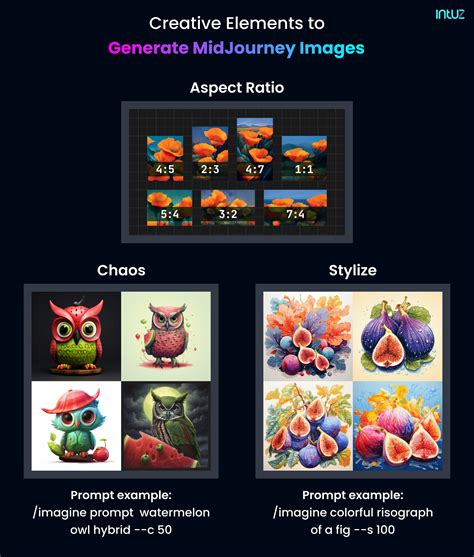 How To Use Midjourney Text To Image Generation Using Ai Customer