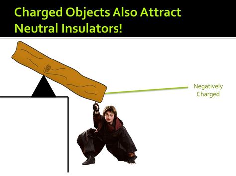 Presentation Outline Review Previous Day Ppt Download