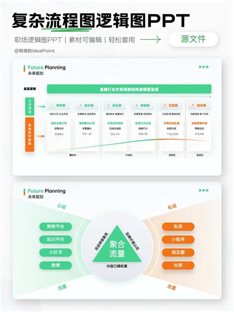 超实用复杂流程图ppt模版！码住不亏 花瓣网