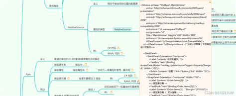wpf开发技术学习重点归纳系统总结思维导图笔记 wpf 学习资料 csdn博客