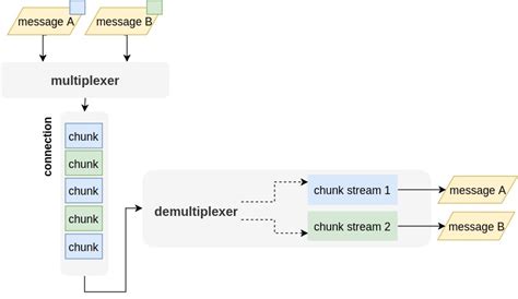rtmp 协议格式 柯幽