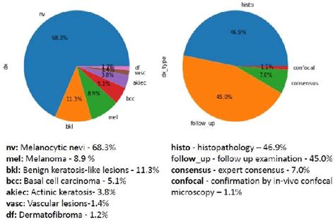 Figure From Human Skin Diseases Detection And Classification Using CNN Semantic Scholar