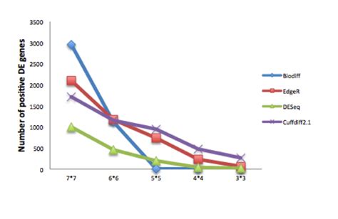 How To Make Line Plots In R For Visualization As Made In Excel Stack