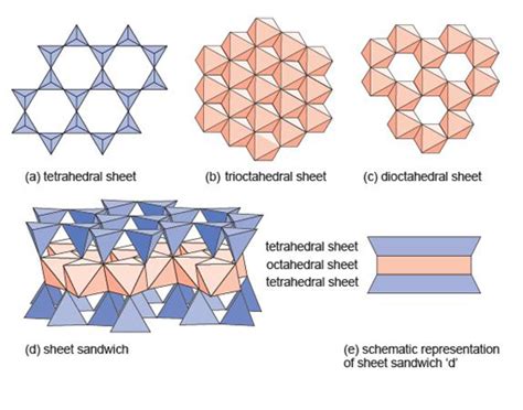 An Introduction To Minerals And Rocks Under The Microscope 3 5 Sheet