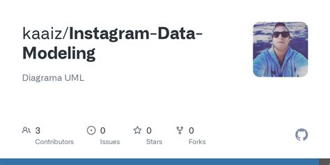 GitHub Kaaiz Instagram Data Modeling Diagrama UML
