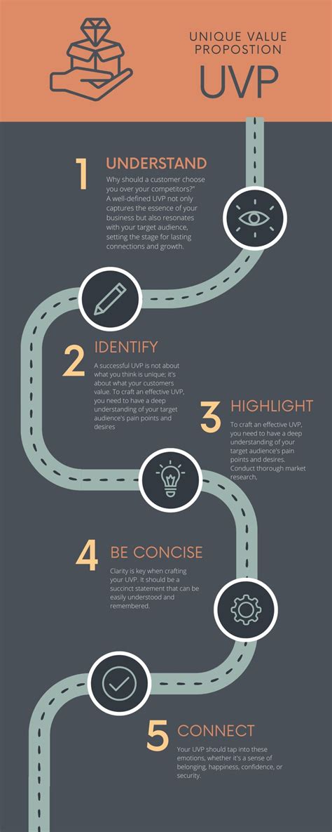 How To Create A Compelling Unique Value Proposition Uvp Sunnvalley Nh Web Design Digital