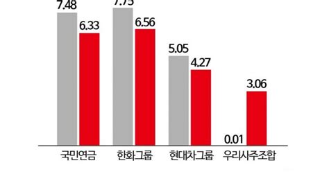 고려아연 25조 유증에 하한가 쇼크‥국민연금 등 기존 주주들 피해