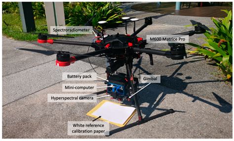 Uav Set Up With An Onboard Hyperspectral Sensor And External Modules Download Scientific Diagram