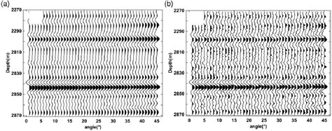 Figure 2 From Prestack Seismic Facies Controlled Joint Inversion Of