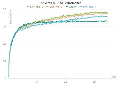 Loss Landscapes · The Iclr Blog Track