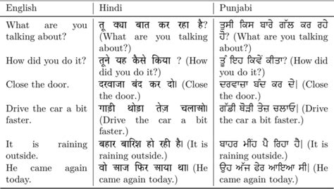 Multilingual Sentences To Simulate The Speech And Facial Expressions Of Download Scientific