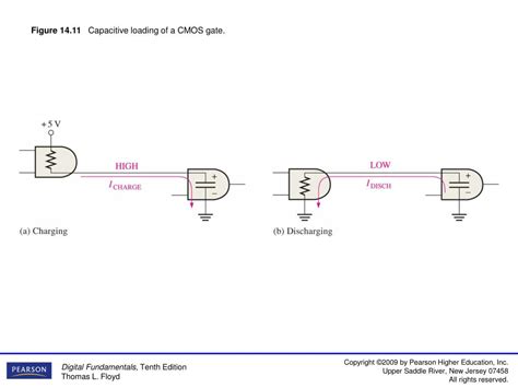 Ppt Figure 14 2 Input And Output Logic Levels For Cmos Powerpoint
