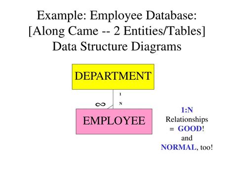 Ppt Bcis 4620 Introduction To Database Processing Powerpoint